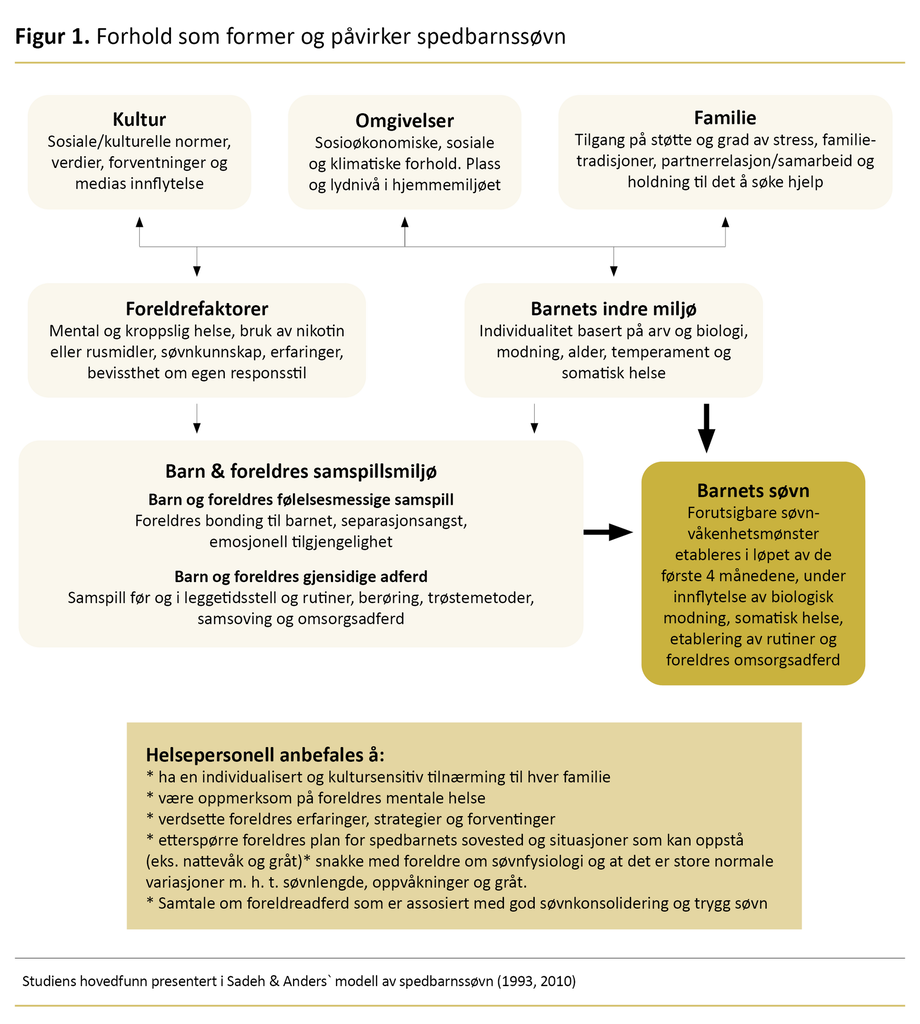 Hvordan kan helsepersonell fremme trygg og velregulert søvn hos spedbarn?